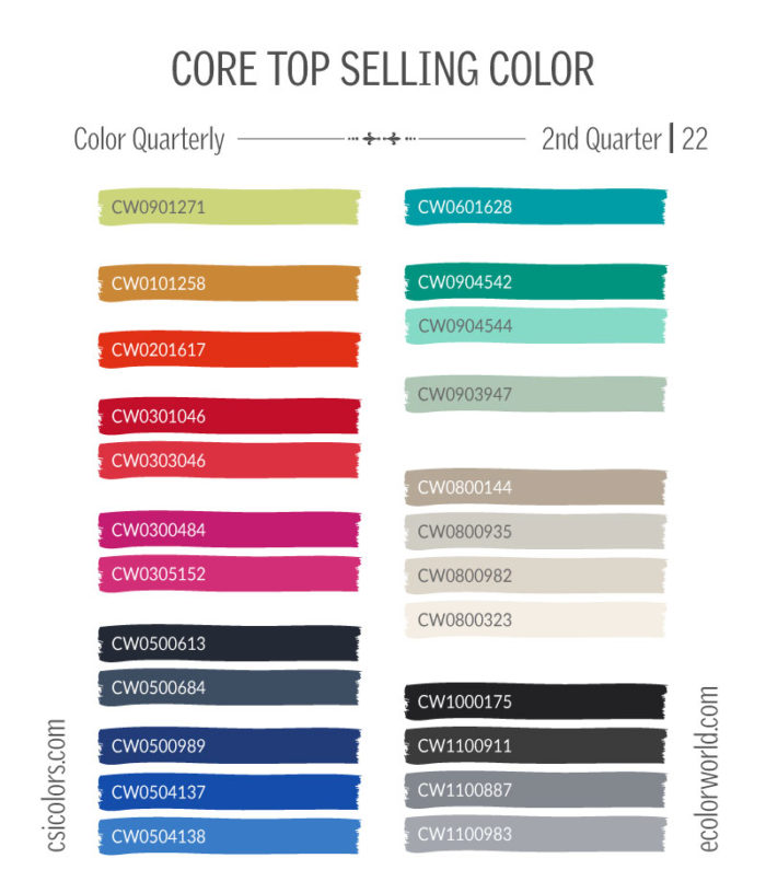 Color Quarterly Q2 - 2022 – eColorWorld