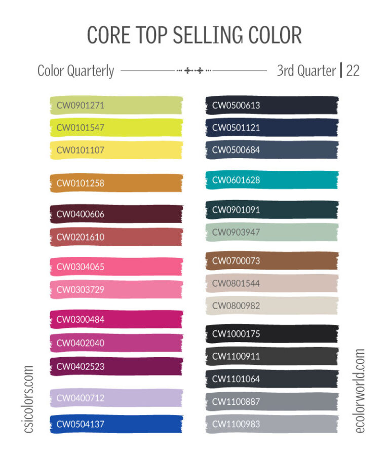 Color Quarterly Q3 - 2022 – eColorWorld