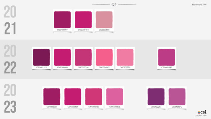 Color Quarterly Q3 - Progressions 21/22/23 – eColorWorld