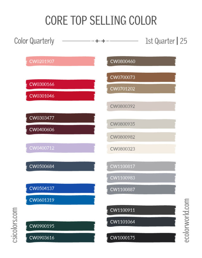 Q1/25: Color Quarterly RCP – eColorWorld