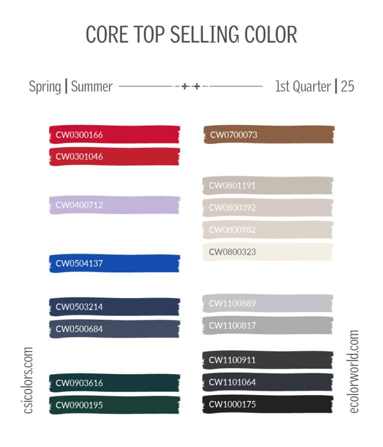 Q1 - Spring/Summer 2026 – eColorWorld